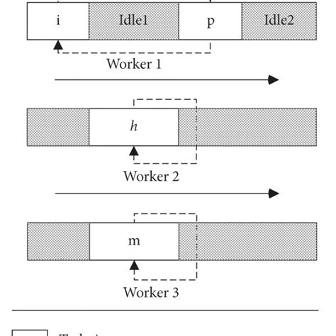 An Example Of Multi Manned Assembly Lines With Setup Times Download