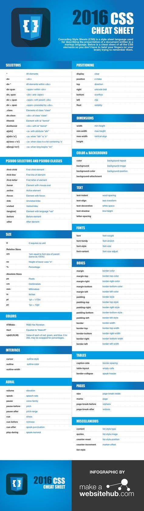 45 Ideas De Cheat Sheet Computacion Informática Informatica Y
