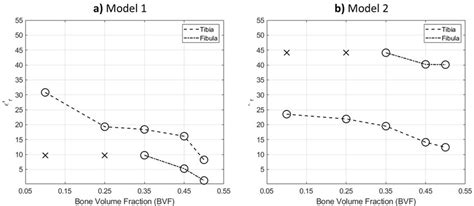 Line Plot Of The Real Part Relative Permittivity Mean Value Of