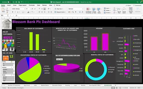 Careerdevelopment Businessanalysis Dataanalytics 10alytics… Zainab Hassan Salau