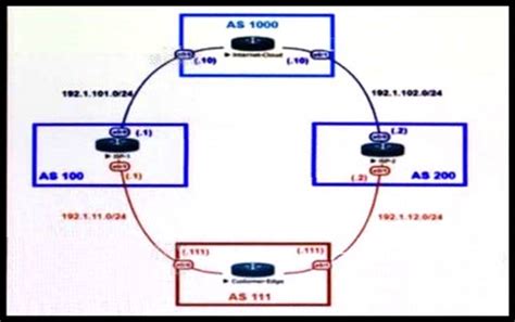 Cisco Ccde V30 400 007 Updated Questions Freetestshare