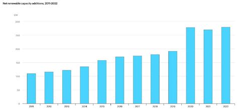 Renewable Energy Didnt Just Survive 2020 — It Thrived Grist