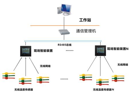 开关柜无线测温在线监测系统 福州亿得隆电气技术有限公司