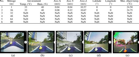 sensor readings in indoor test download scientific diagram
