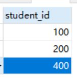 Sql Exists Exists Having All