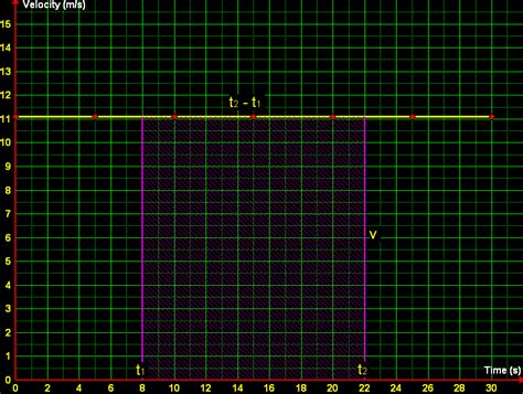 High Babe Physics Lessons Chapter Velocity Time Graph