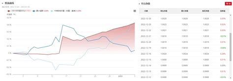 基金投研必备！超全能的基金分析工具，一定要收藏！ 知乎