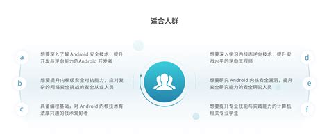 《android逆向内核攻防实战进阶》 Android 看雪学苑 看雪 安全培训安全招聘