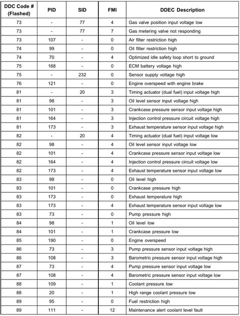 Ddec Flash Codes And Description Detroit Diesel Troubleshooting Diagrams