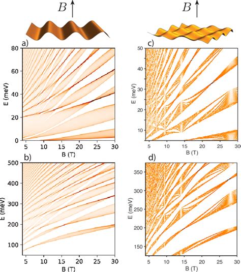 figure 1 from moiré landau fans and magic zeros semantic scholar