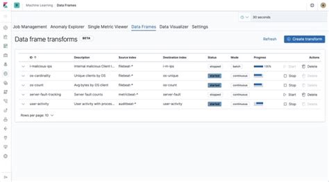elastic stack 7 3 released with data frames and machine learning
