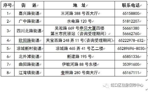 2019虹口经适房申请时间地址 上海本地宝
