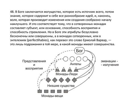 Готфрид Вильгельм Лейбниц «Монадология» - презентация онлайн