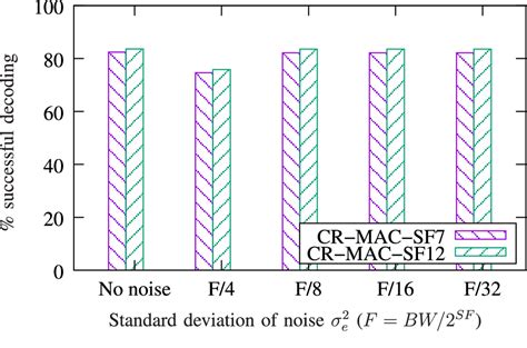 Figure 11 From Collision Resolution Protocol For Delay And Energy