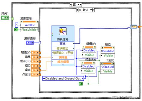 基于labview的任意波形发生器设计（三）：基本波形信号发生器面板设计labview方波发生器怎么设置偏置 Csdn博客