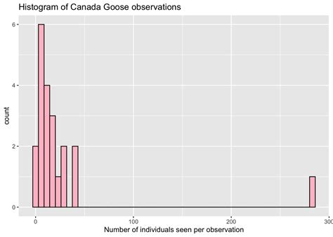 Session 2 Basic Introduction To R And Ggplot2 Reproducible Research