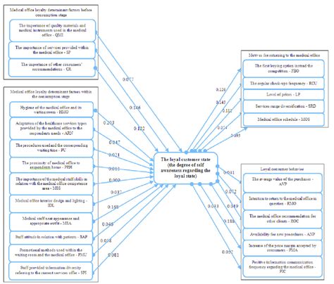 Standardized Beta Coefficients That Describe The Regression Download Scientific Diagram