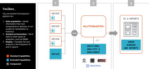 Eclypsium Toolbox Extending Supply Chain Security To New Itotiot
