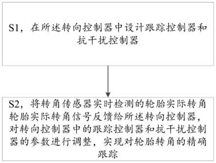 一种面向重载AGV的精确转向控制方法与流程
