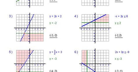 Math Aids Solving Systems Of Equations By Graphing Tessshebaylo