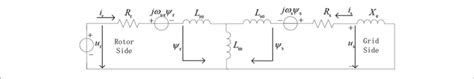 Equivalent Circuit Of A Dfig After The Fault Download Scientific
