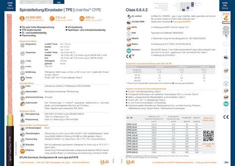Chainflex® Motor Cable Cfpe Igus®