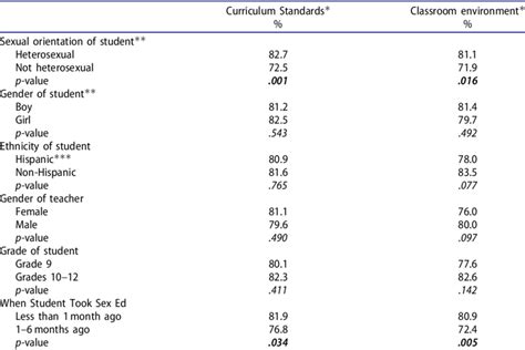Validity Testing Of Curriculum Standards And Classroom Environment By