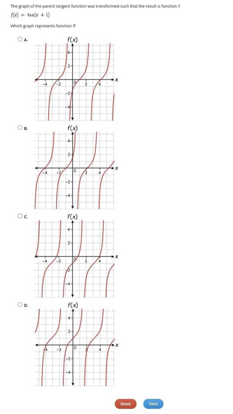 The Graph Of The Parent Tangent Function Was Transformed Such That The