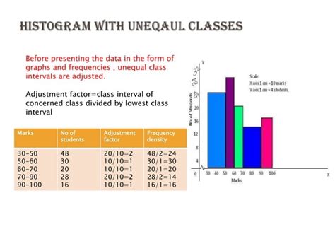 Histograms And Polygons Pptx