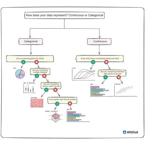 Datavisualization Analytics Datascience Techtips Namlabs