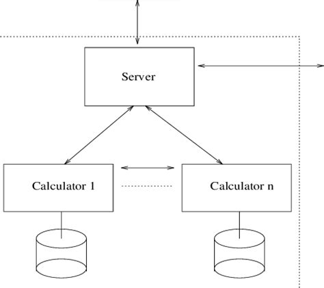 The Extended DBMS Structure Download Scientific Diagram