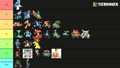 All Pokemon Starter Final Evos Ranked Tier List Community Rankings