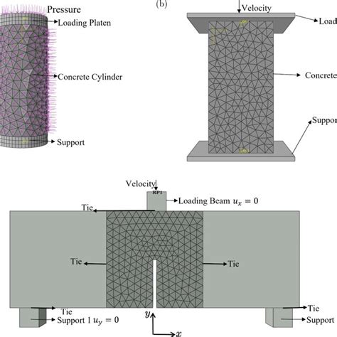 Ldpm Internal Geometry A Particle Placement B Ldpm Cells C Download Scientific Diagram