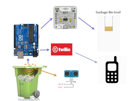 Garbage Monitoring System Using Bolt And Arduino Arduino Project Hub