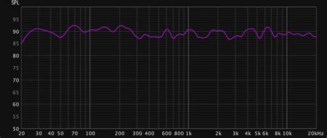 Next Level Active Dsp Crossover Diyaudio