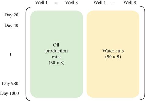 The Effect Of Data Arrangement In The Cnn Data Arrangement For A The Download Scientific