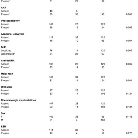 Close Up Image Of The Scle Lesion Seen In Figure 2 Download Scientific Diagram