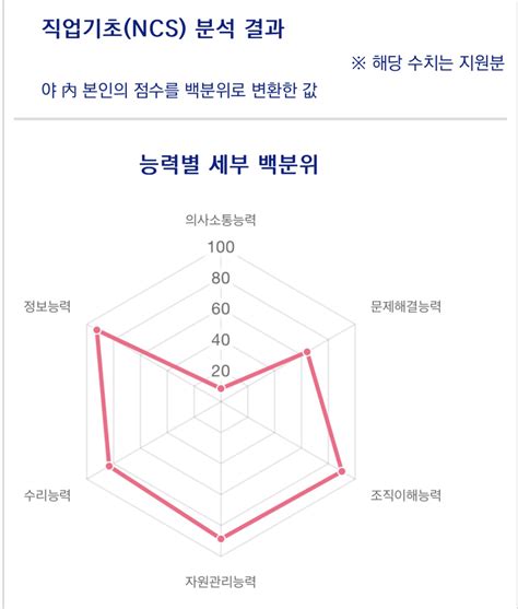 2024 상반기 Ibk 기업은행 필기 탈락