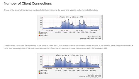 Electrum Server Load During AtomicDEX Stress Test KomoDeFi