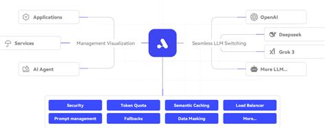 Apipark Open Source Enterprise Api Developer Portal The 1 Api Developer Portal