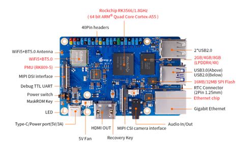 Update Orange Pi Teases Low Cost SBC Based On Rockchip RK