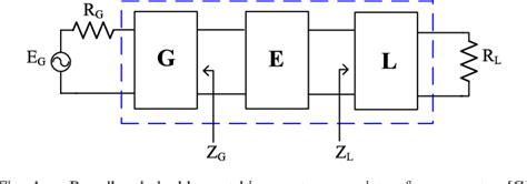 Figure 1 From Automated Deep Neural Learning Based Optimization For