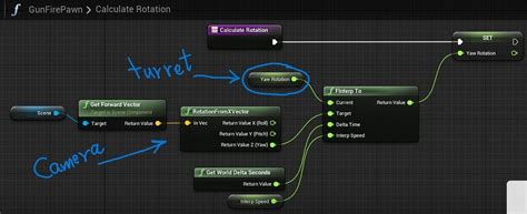 Unexpected Rotation Of The Gun S Turret How Do I Can Solve That Ask GameDev Tv