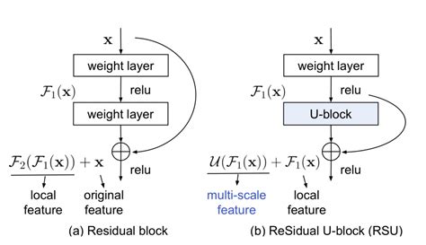 Highly Accurate Image Segmentation 章坚的博客 Zhang Jian Blog