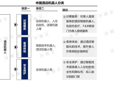 行业洞察丨酒店机器人无人也能做到宾至如归 知乎