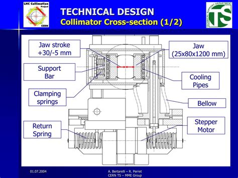 Ppt Collimation Session “beam Dynamics And Intensity Challenges” Powerpoint Presentation Id