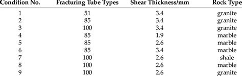 Shock Wave Attenuation Influencing Factors Used To Analyze Working Download Scientific Diagram
