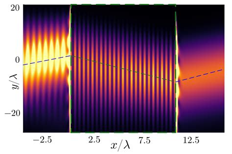 Negative Refraction Of Light Using An Atomic Medium Instead Of Metamaterials Research