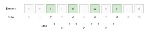 a 20 python slice data sequence slicing dasar pemrograman python