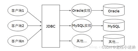 史上最详细的jdbc入门教程（初学者必看） 阿里云开发者社区